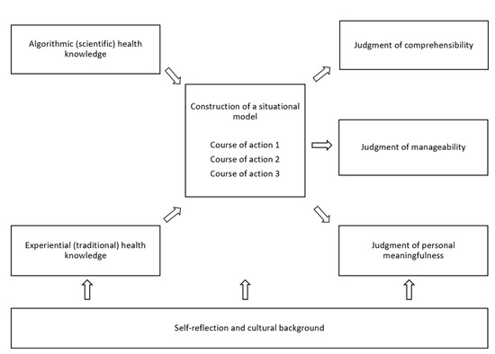 The Three-Talk Model: Getting Both Evidence and Preferences into a Pre ...
