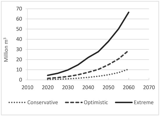 Effects on Global Forests and Wood Product Markets of Increased Demand ...