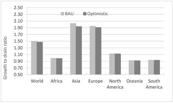 Effects on Global Forests and Wood Product Markets of Increased Demand ...