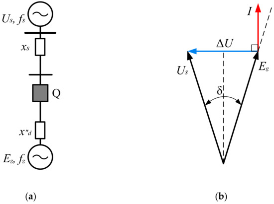 A Novel Approach of Synchronization of Microgrid with a Power System of ...