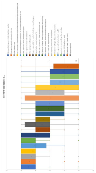 Sustainability | Free Full-Text | Humanitarian Mapping as a ...