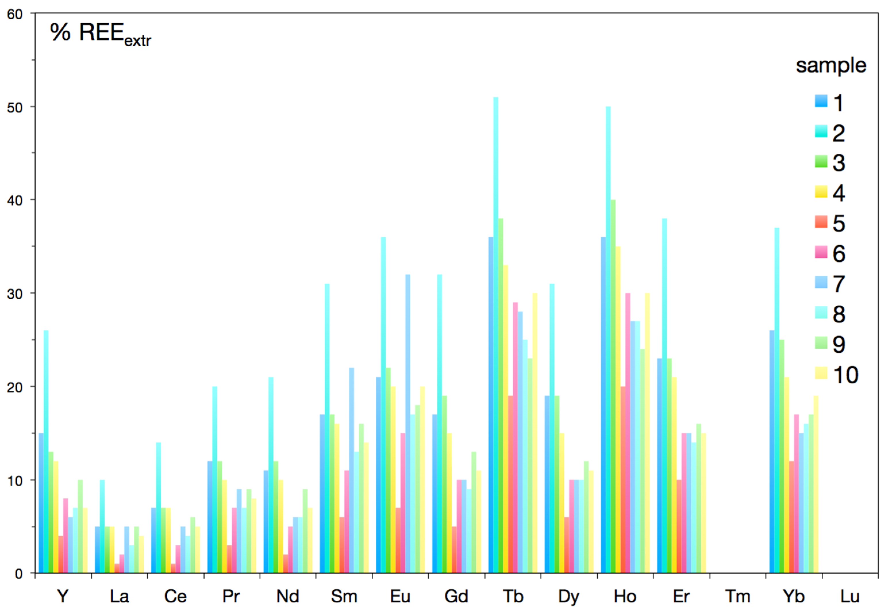Recycling REEs from the Waste Products of Silius Mine (SE Sardinia ...