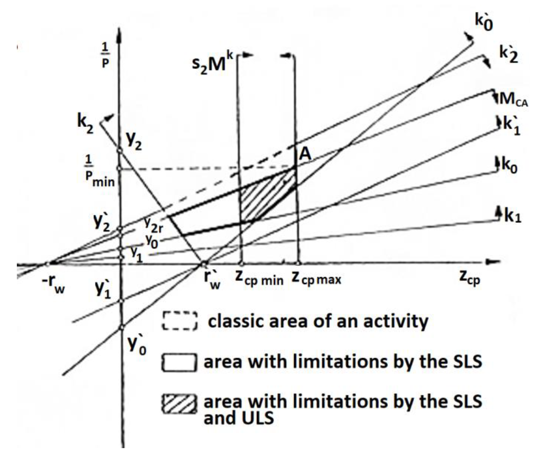 Modern Methods of Diaphragm Walls Design