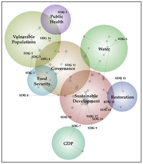SDGs: A Responsible Research Assessment Tool toward Impactful Business ...