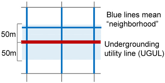 Urban Esthetic Benefits of Undergrounding Utility Lines in ...