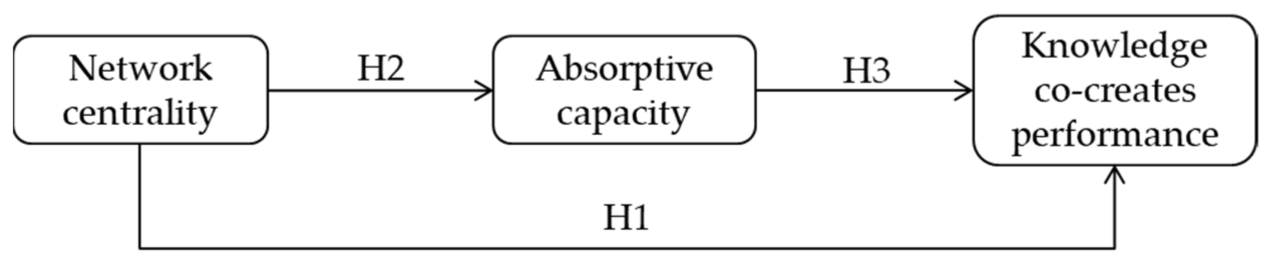 Research on the Performance of Knowledge Co-Creation of Science and ...