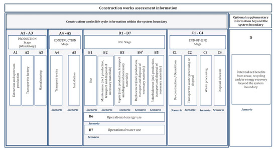 Mass Timber Building Life Cycle Assessment Methodology for the U.S ...