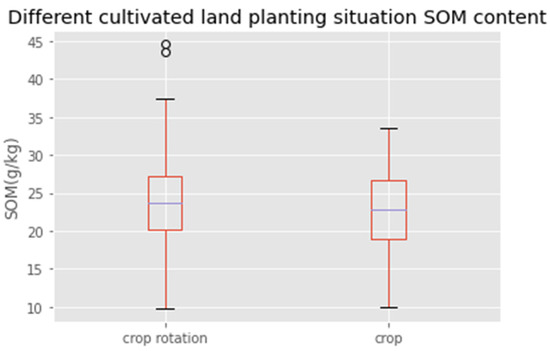Using Machine Learning Algorithms Based on GF-6 and Google Earth Engine to Predict and Map the ...