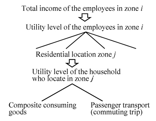 Sustainability | Special Issue : Sustainable Urban Design: Urban ...