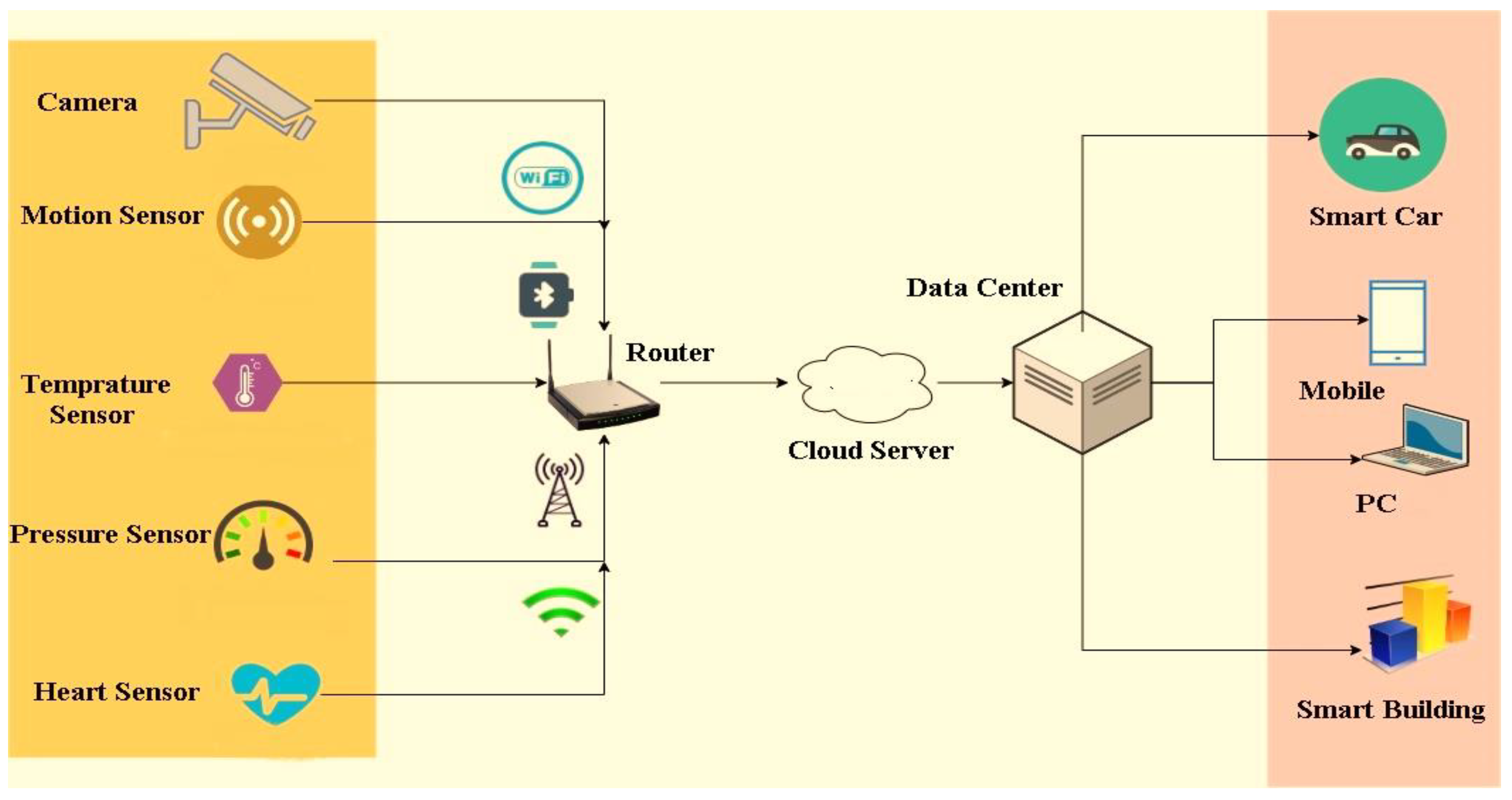 Sustainability | Free Full-Text | Revolutionary Strategies Analysis and ...