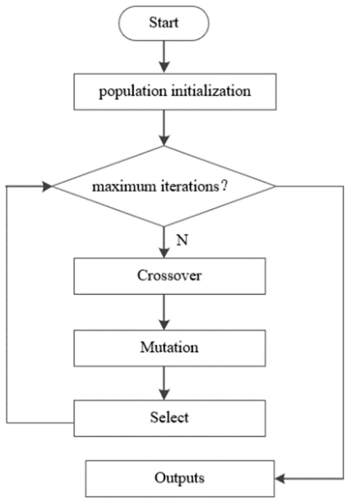 Robust Optimization Model for Single Line Dynamic Bus Dispatching