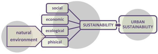 Influence of Environmental Factors on Urban and Architectural Design ...