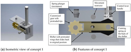 Sustainability | Free Full-Text | A Preliminary Study on Ergonomic ...