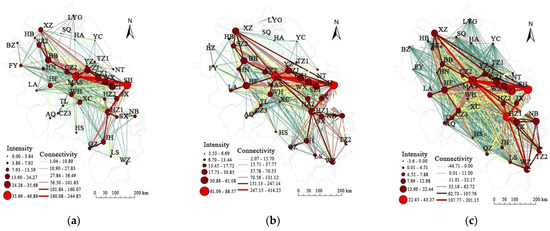 High-Speed Rail Network Expansion and Its Impact on Regional Economic ...