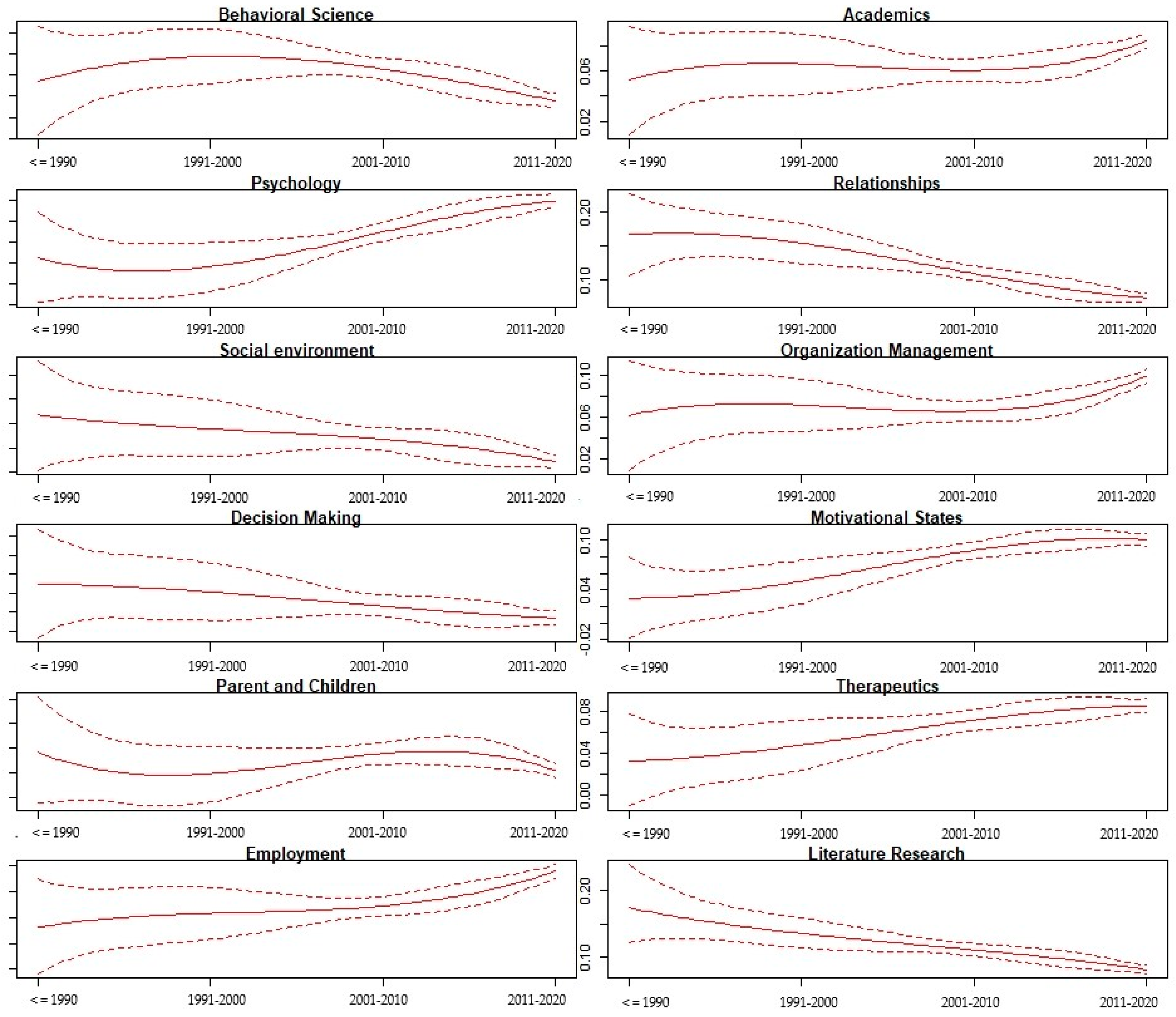Management and Organizational Research: Structural Topic Modeling for a ...