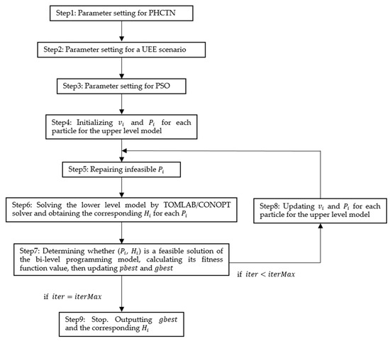 Improving the Resilience of Port–Hinterland Container Logistics ...
