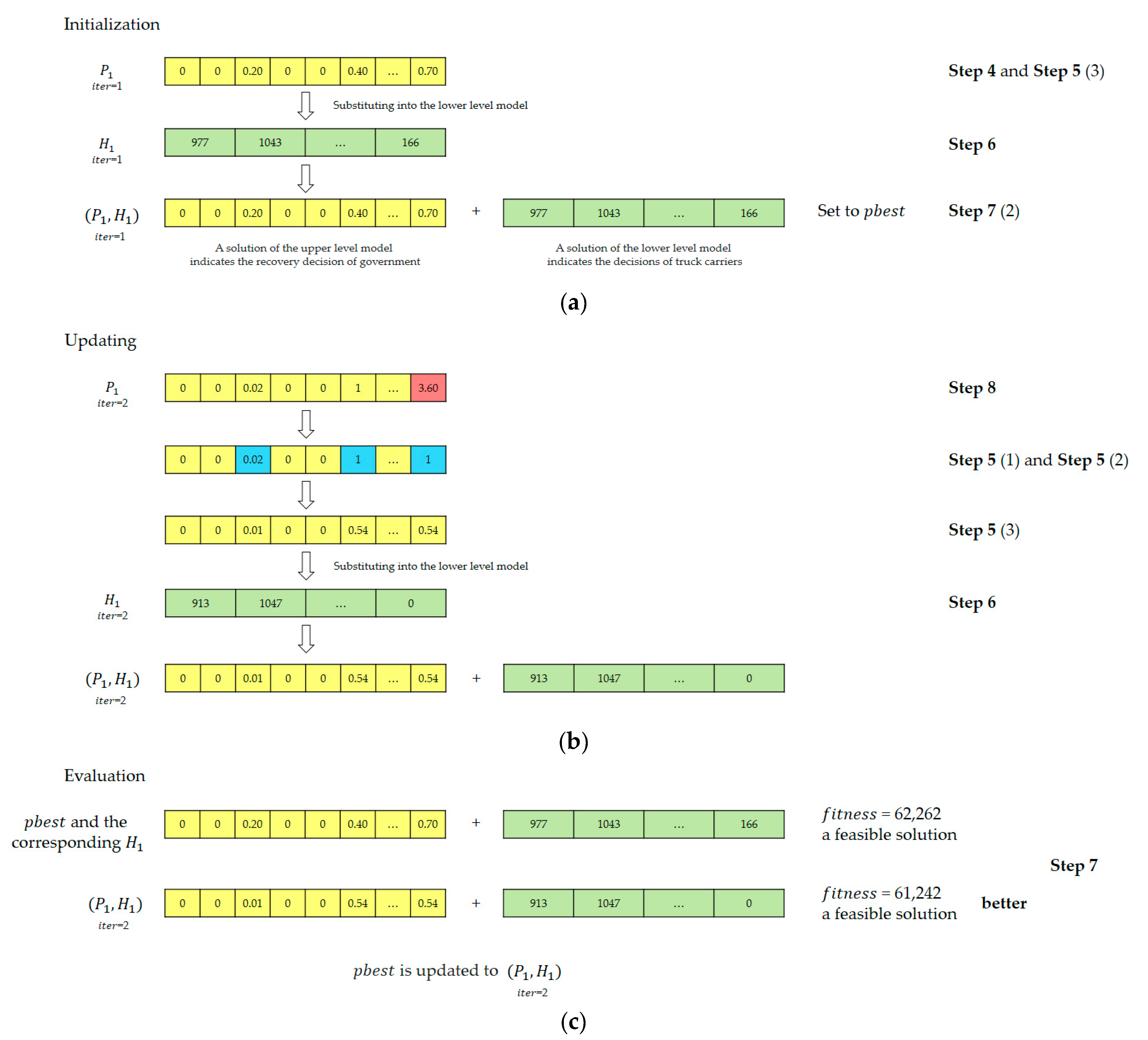 Sustainability | Free Full-Text | Improving the Resilience of Port ...