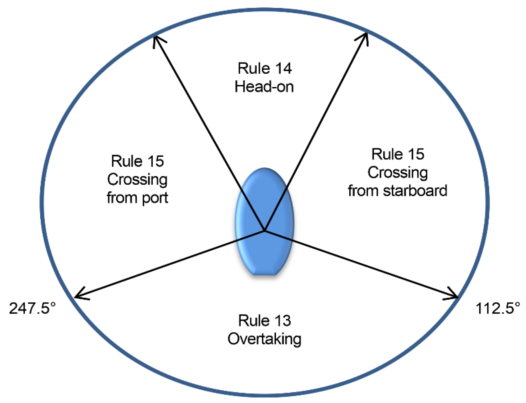 Sustainability | Free Full-Text | Local Route Planning for Collision Avoidance of Maritime ...
