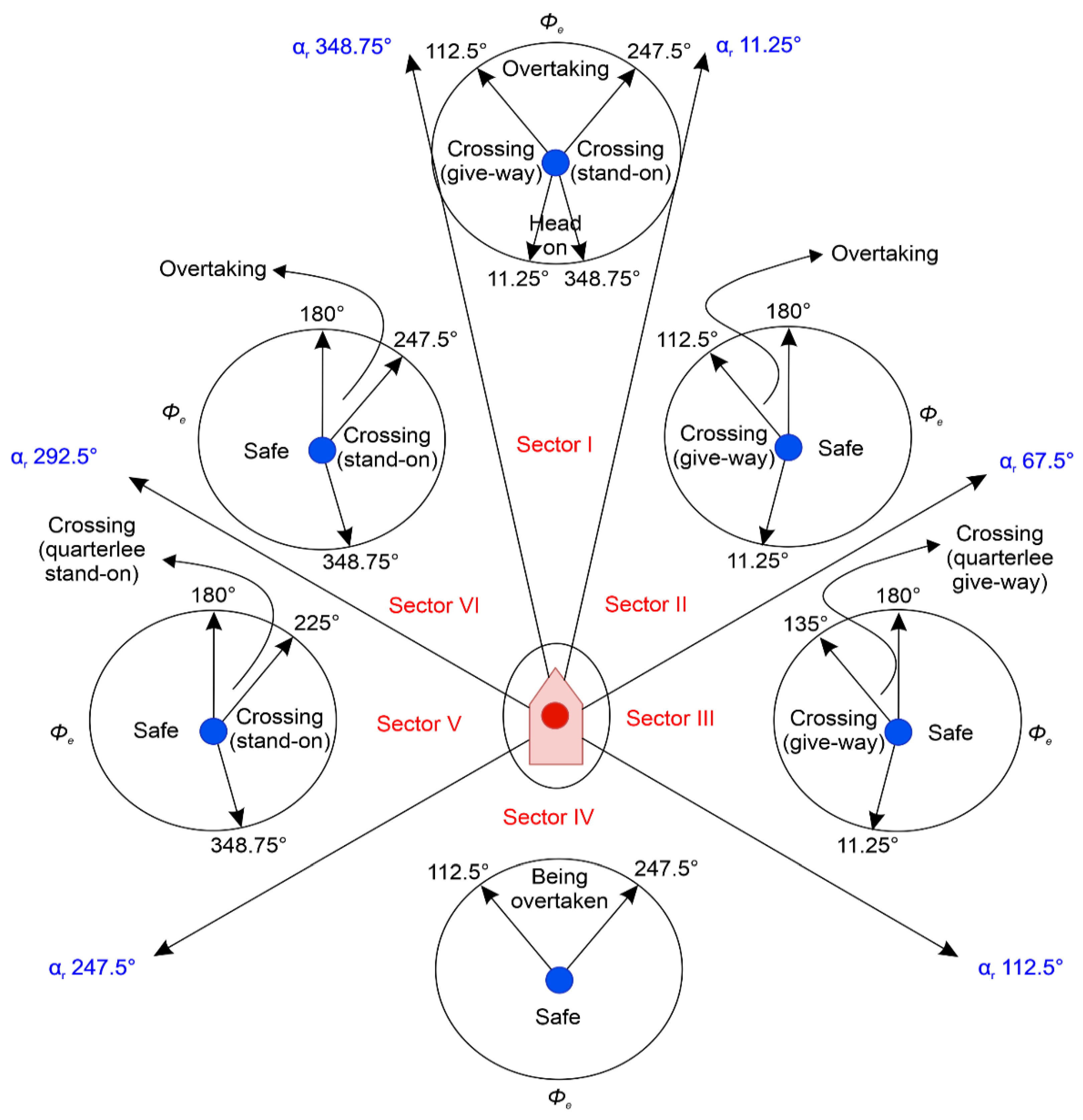 Local Route Planning for Collision Avoidance of Maritime Autonomous ...