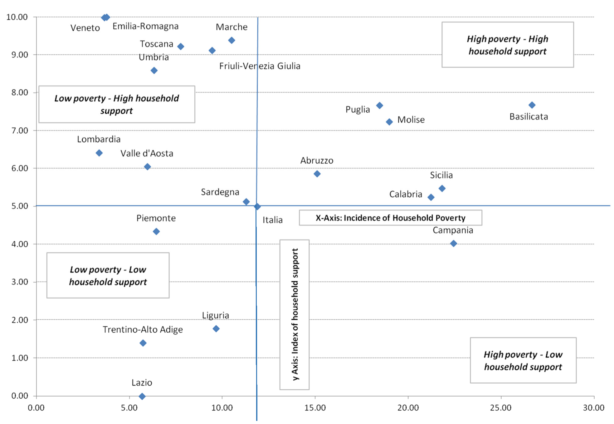 Disability in Older People and Socio-Economic Deprivation in Italy ...