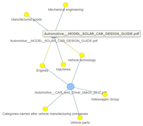 Topic Extraction and Interactive Knowledge Graphs for Learning Resources