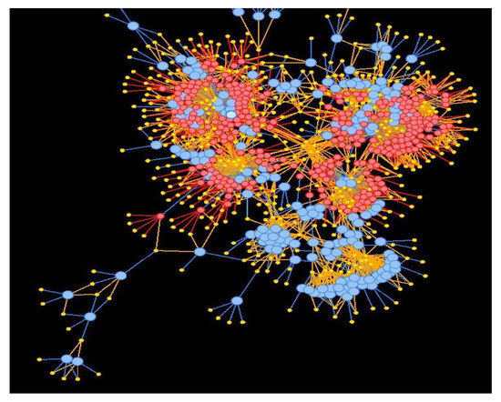 Topic Extraction and Interactive Knowledge Graphs for Learning Resources
