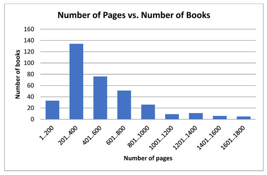 Topic Extraction and Interactive Knowledge Graphs for Learning Resources