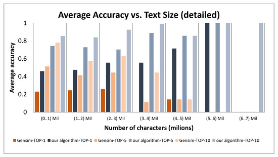 Topic Extraction and Interactive Knowledge Graphs for Learning Resources