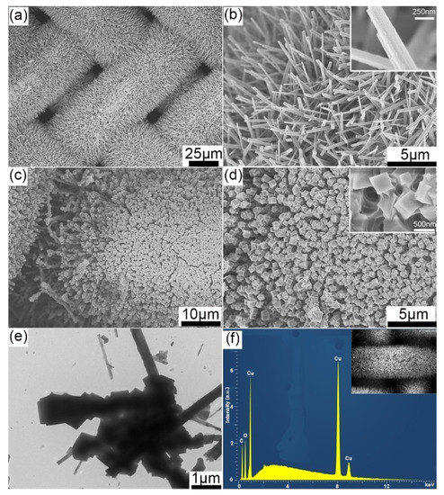 Fabrication of Au-Nanoparticle-Decorated Cu Mesh/Cu(OH)2@HKUST-1 ...