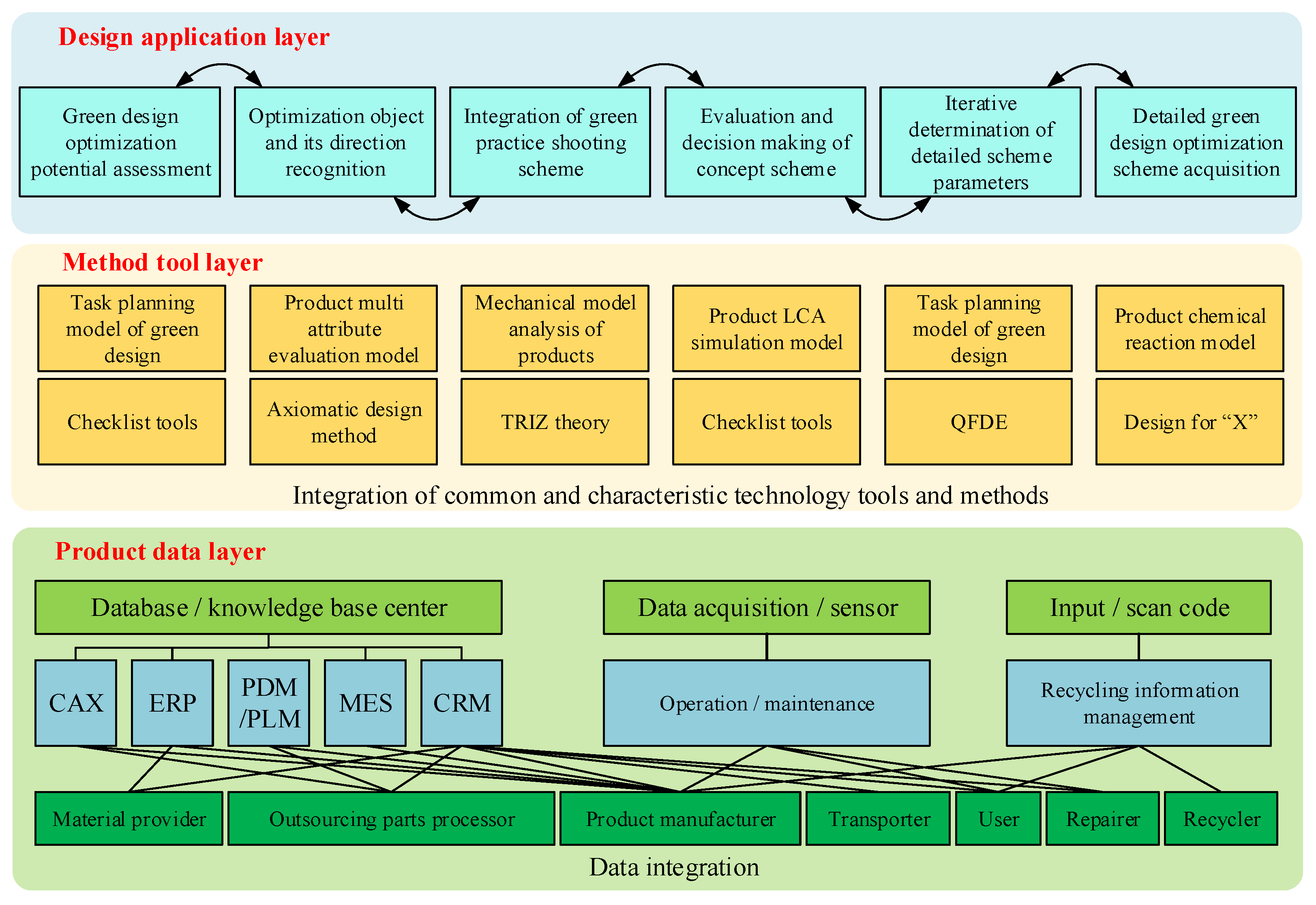 Application of Green Design and Manufacturing in Mechanical Engineering ...