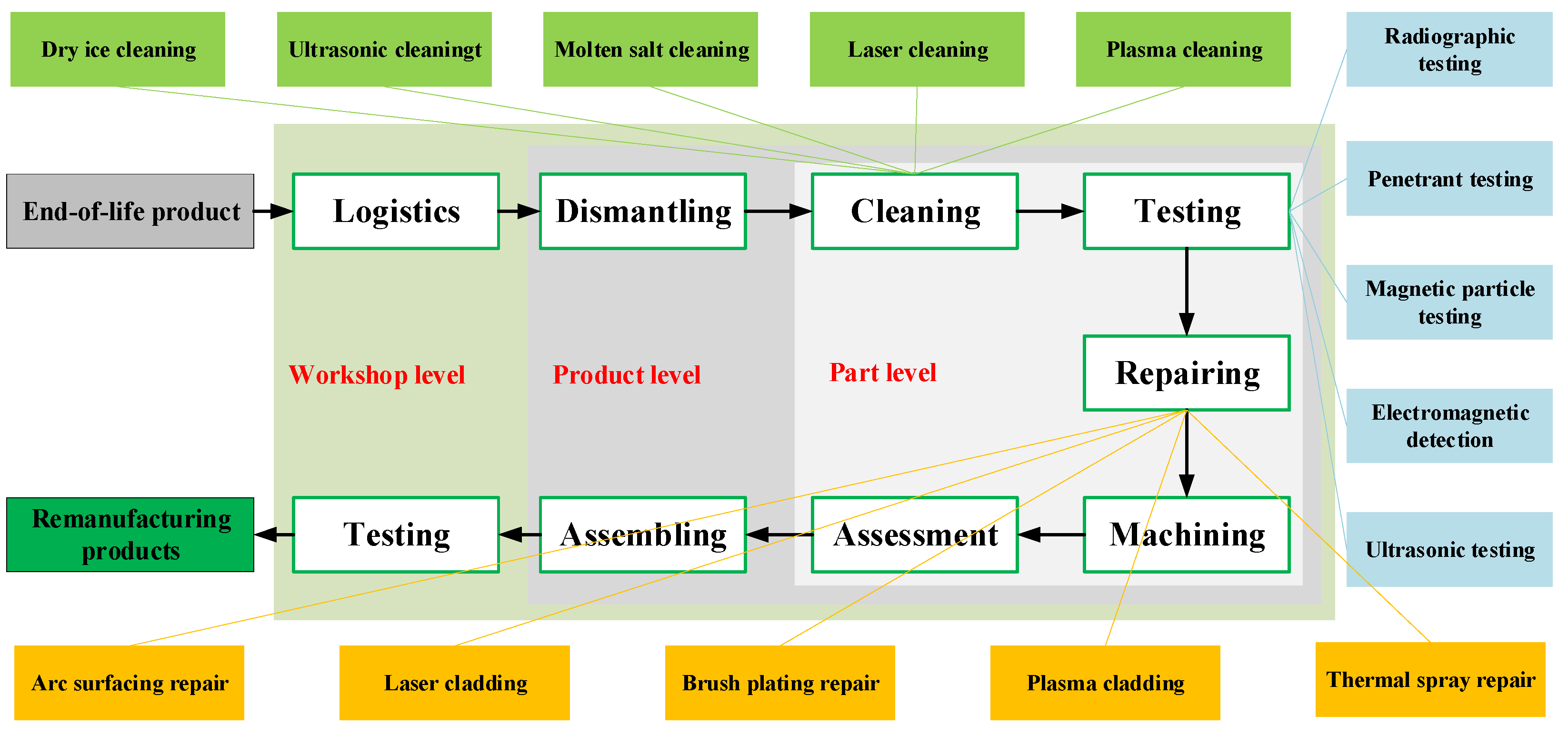 Application of Green Design and Manufacturing in Mechanical Engineering ...