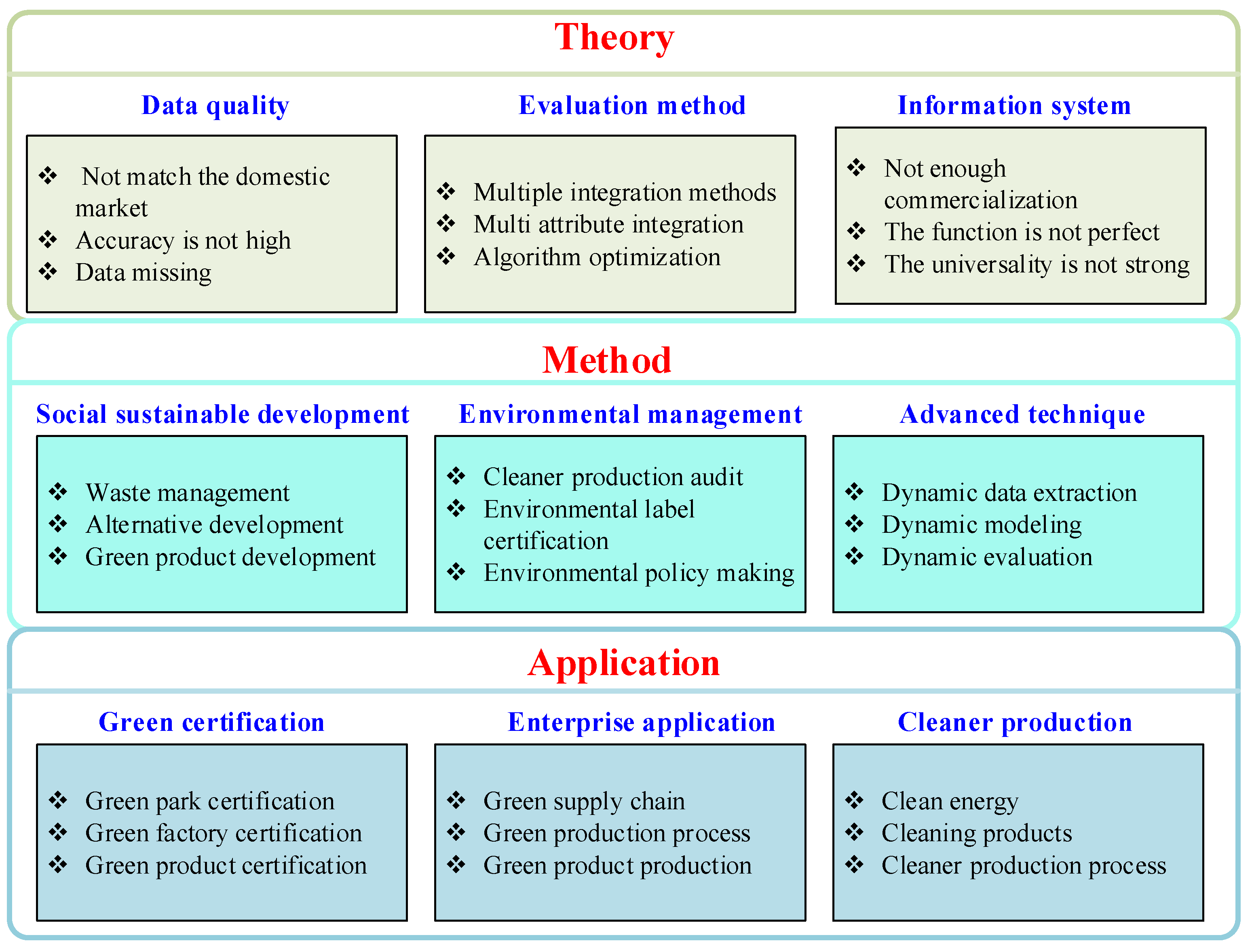 Application of Green Design and Manufacturing in Mechanical Engineering ...
