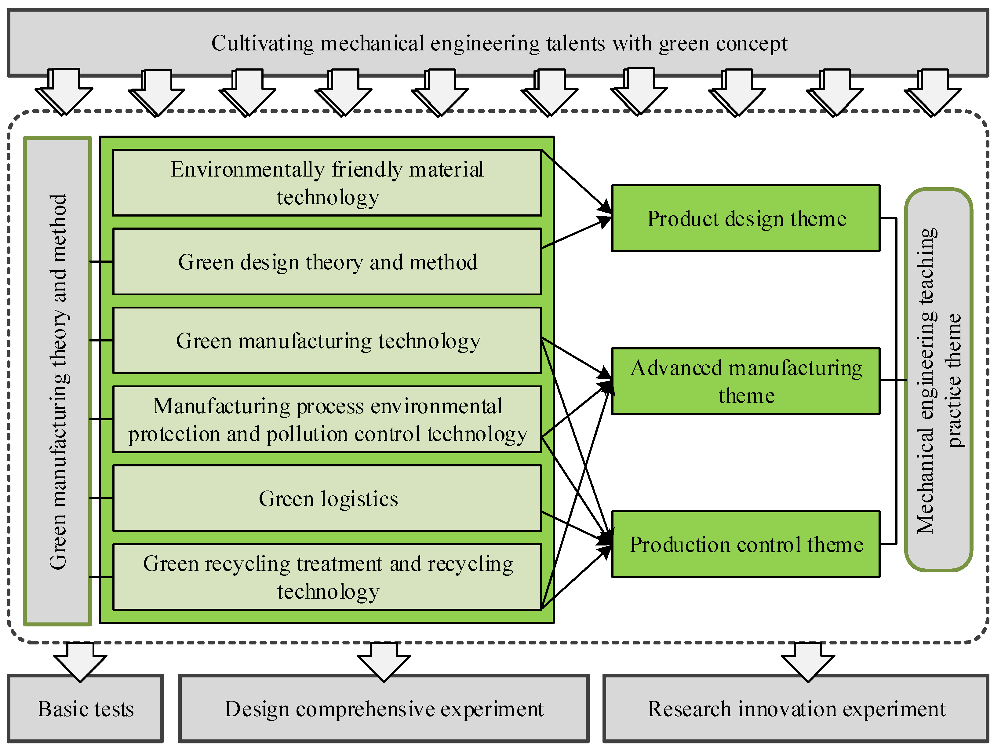 Application of Green Design and Manufacturing in Mechanical Engineering ...