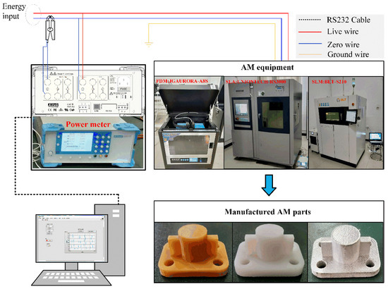 Application of Green Design and Manufacturing in Mechanical Engineering ...