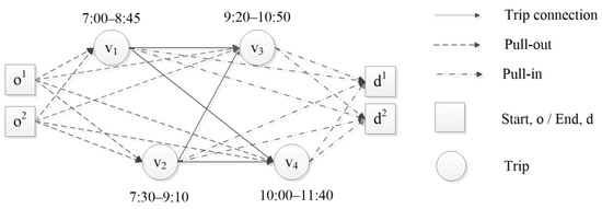 Multi-Depot Electric Bus Scheduling Considering Operational Constraint ...