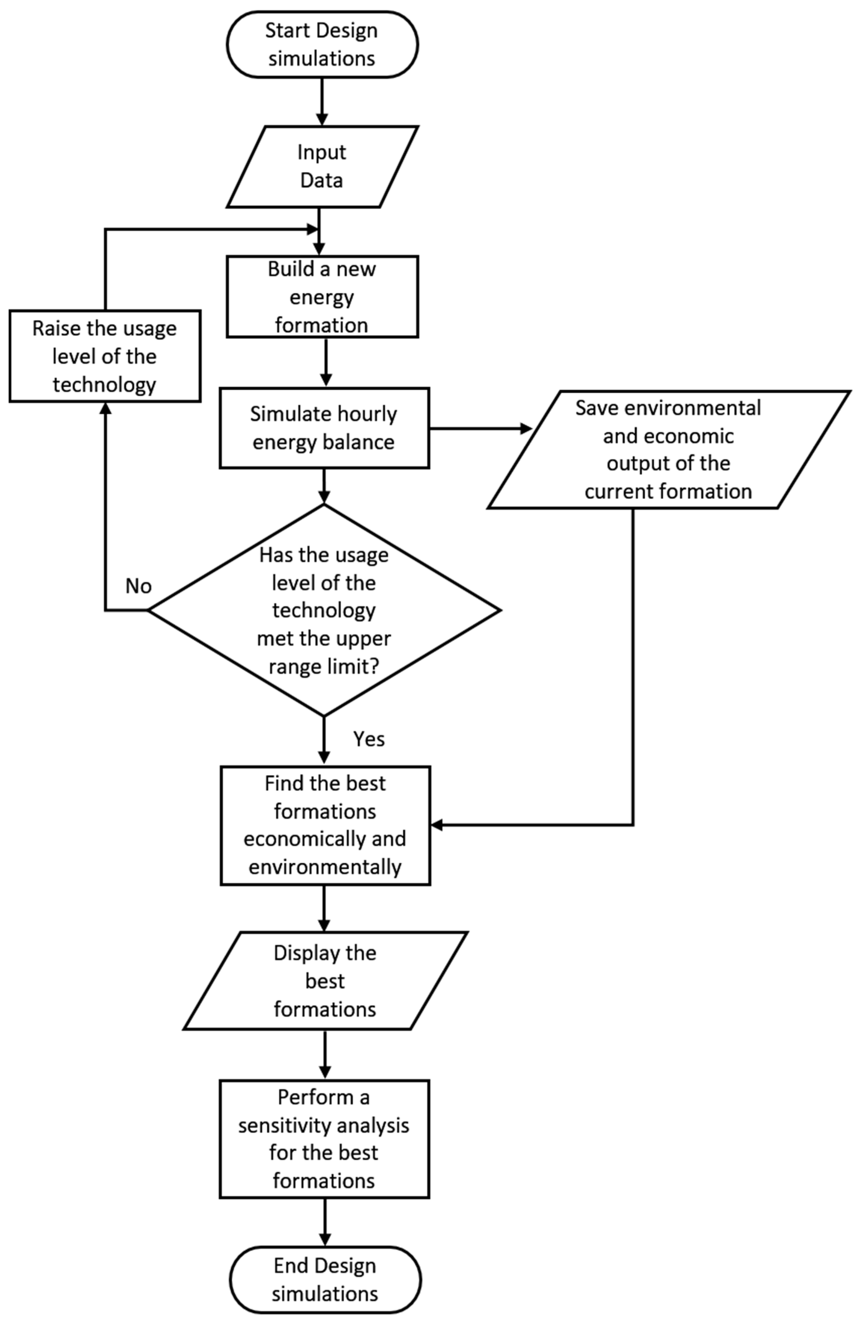 Sustainability | Free Full-Text | A Systematic Methodology for Design ...
