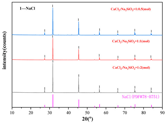 The Conversion of Calcium-Containing Phases and Their Separation with ...