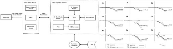 Exploring Maker Innovation: A Transdisciplinary Engineering Design ...