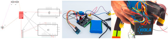 Exploring Maker Innovation: A Transdisciplinary Engineering Design ...