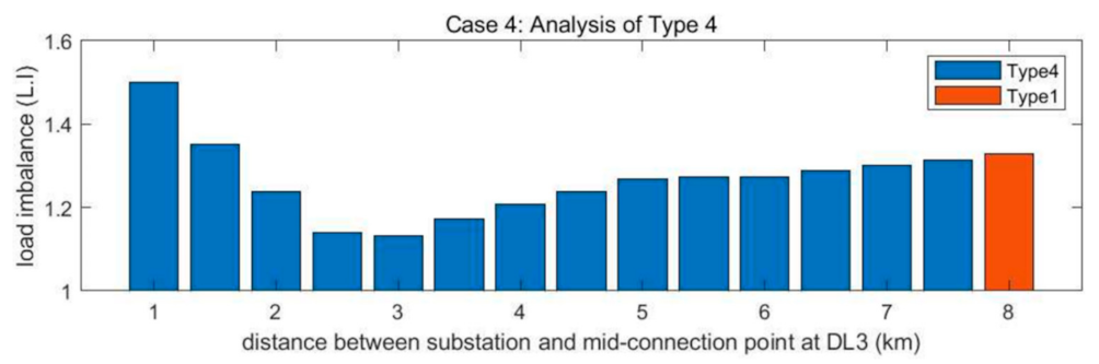 Strategy for Optimal Grid Planning and System Evaluation of Networked ...
