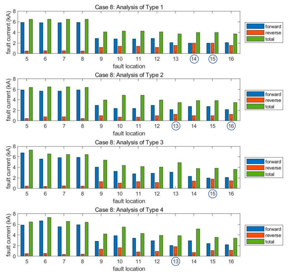 Strategy for Optimal Grid Planning and System Evaluation of Networked ...