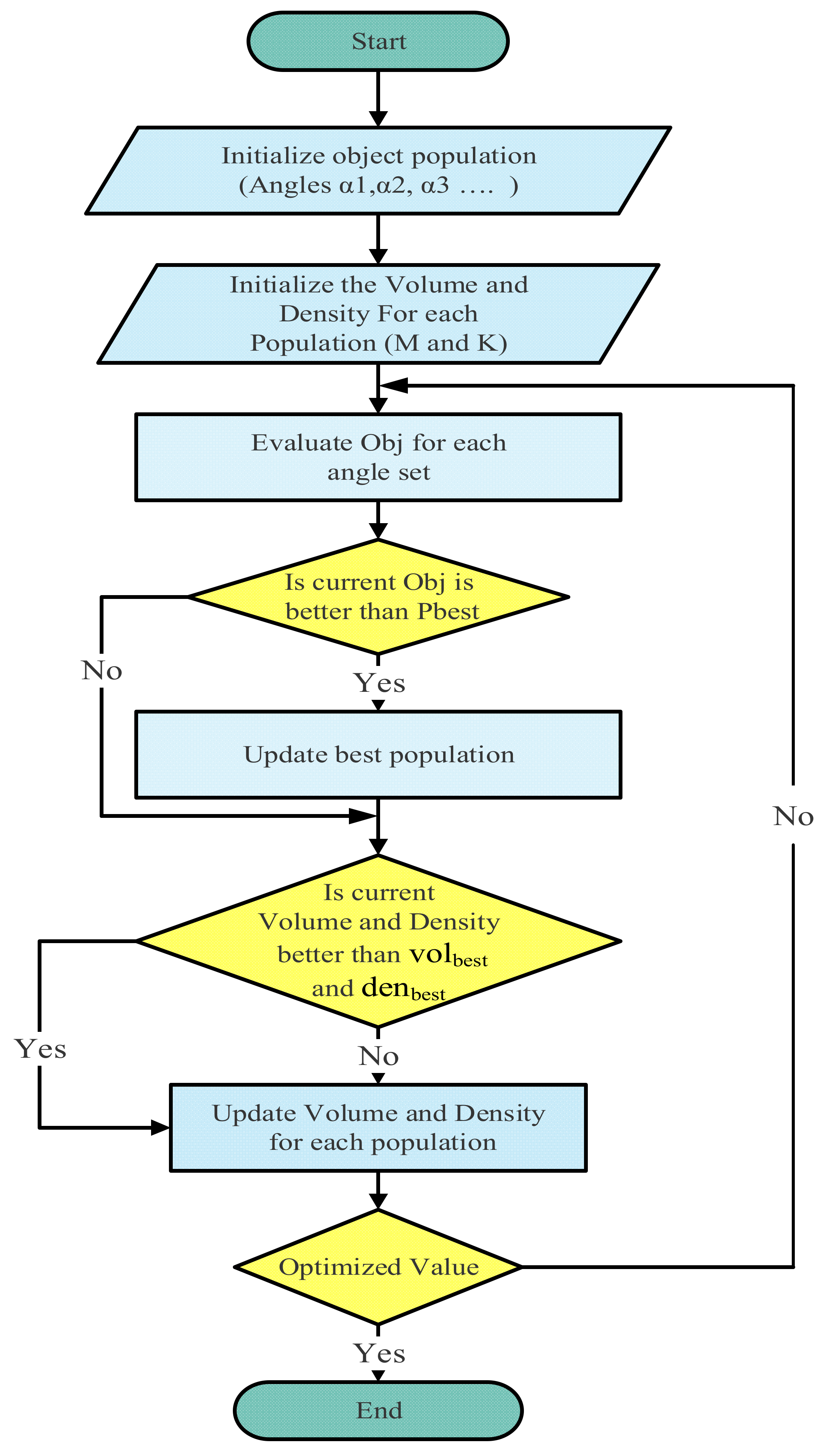Archimedes Optimization Algorithm Based Selective Harmonic Elimination in a Cascaded H-Bridge ...