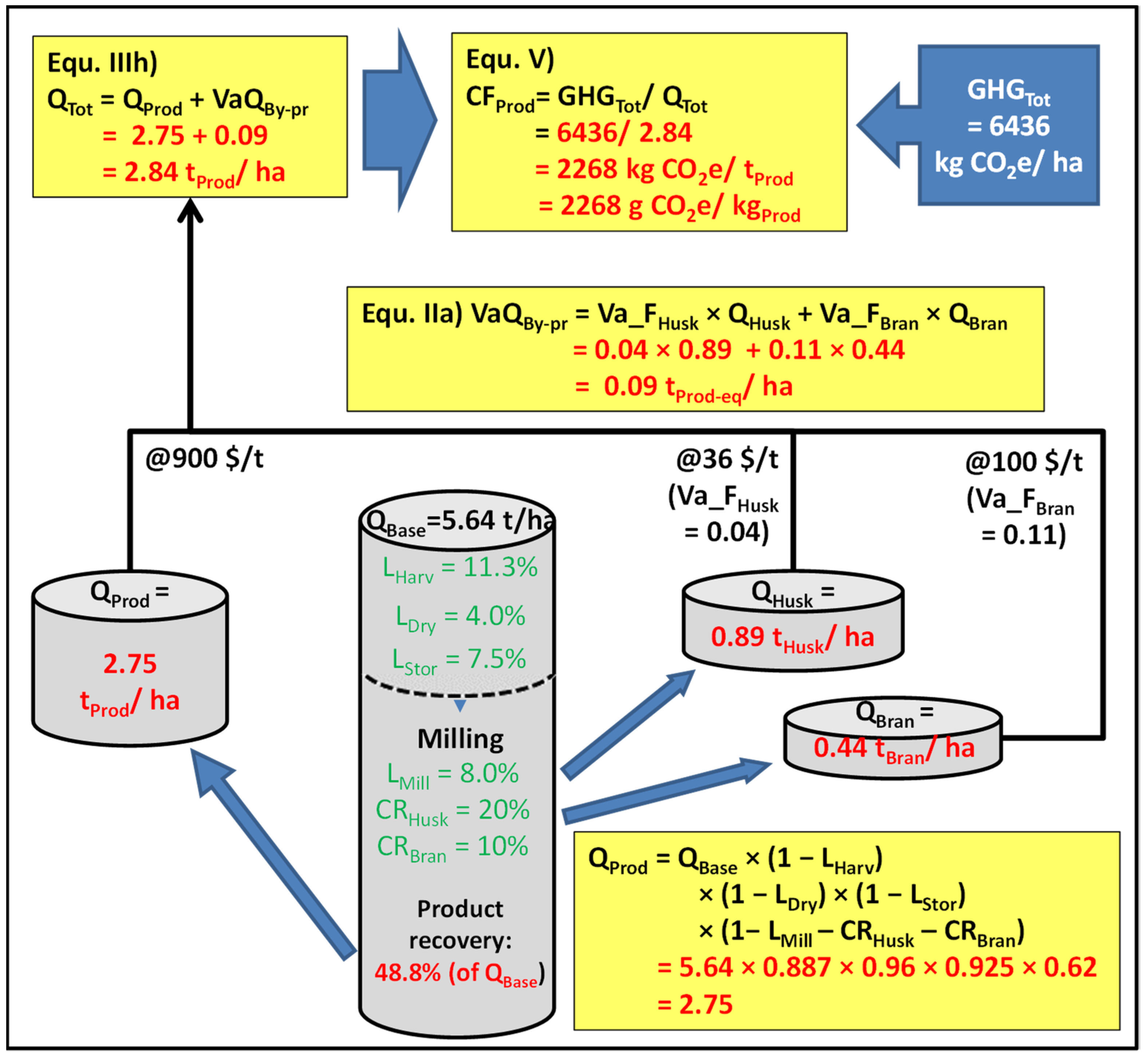 Sustainability | Free Full-Text | Carbon Footprint Calculator ...