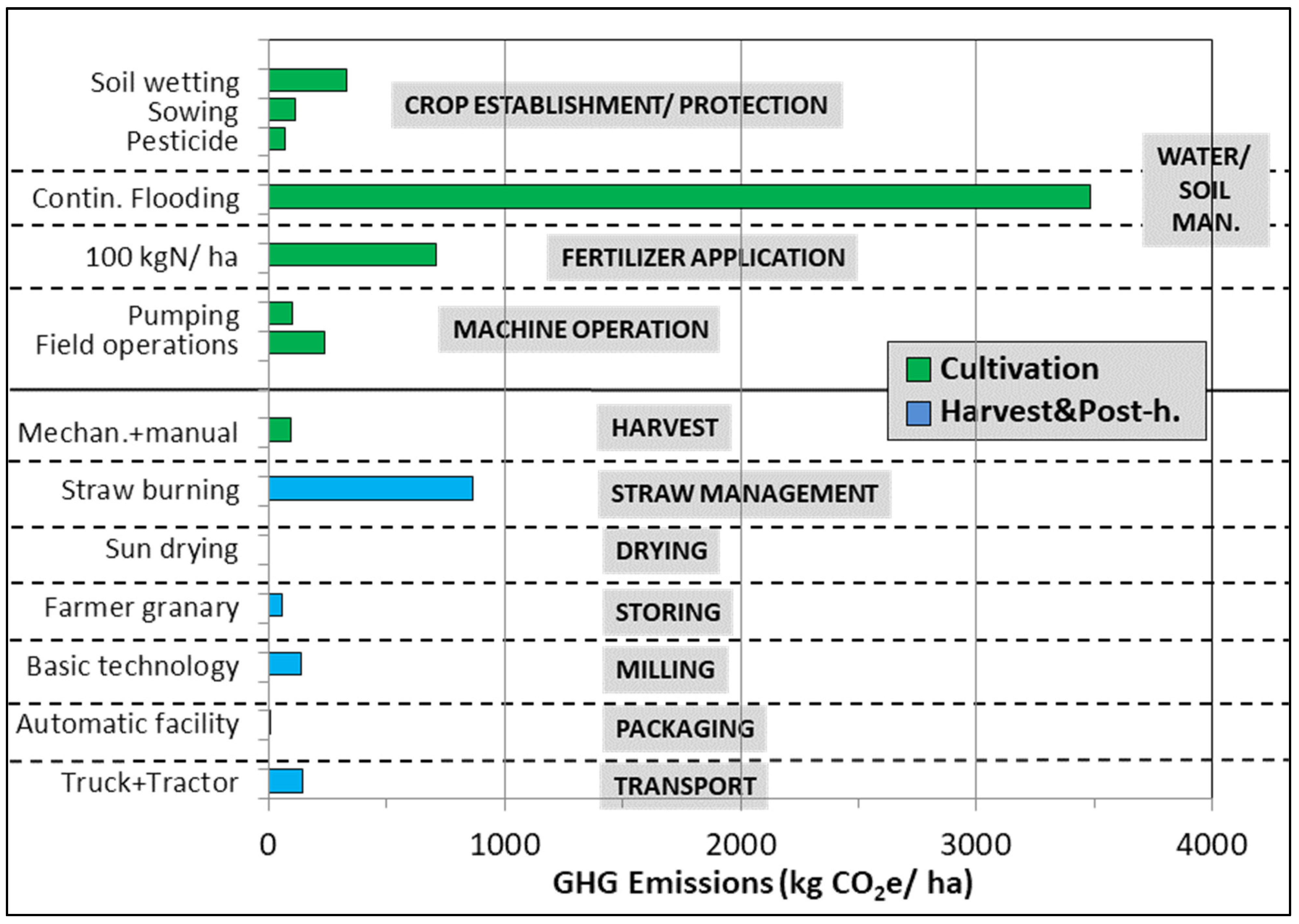 Sustainability | Free Full-Text | Carbon Footprint Calculator ...