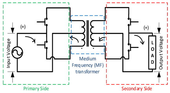 Solid-State Transformers: Fundamentals, Topologies, Applications, and ...