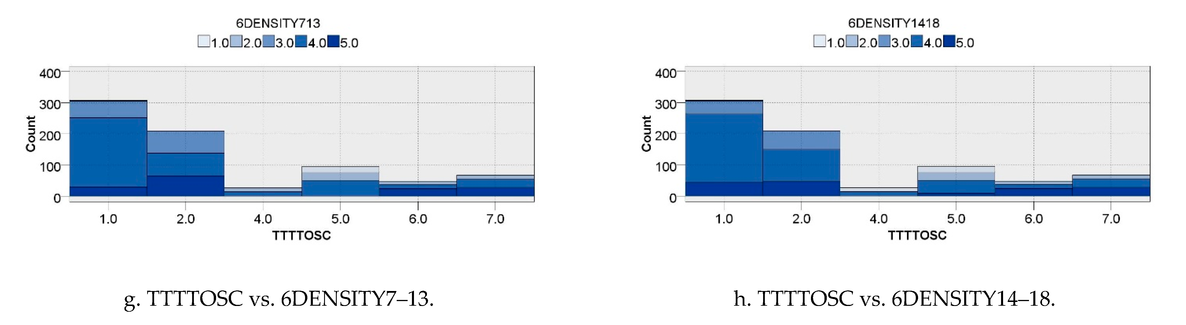 Sustainability | Free Full-Text | Hybrid Bayesian Network Models to Investigate the Impact of ...