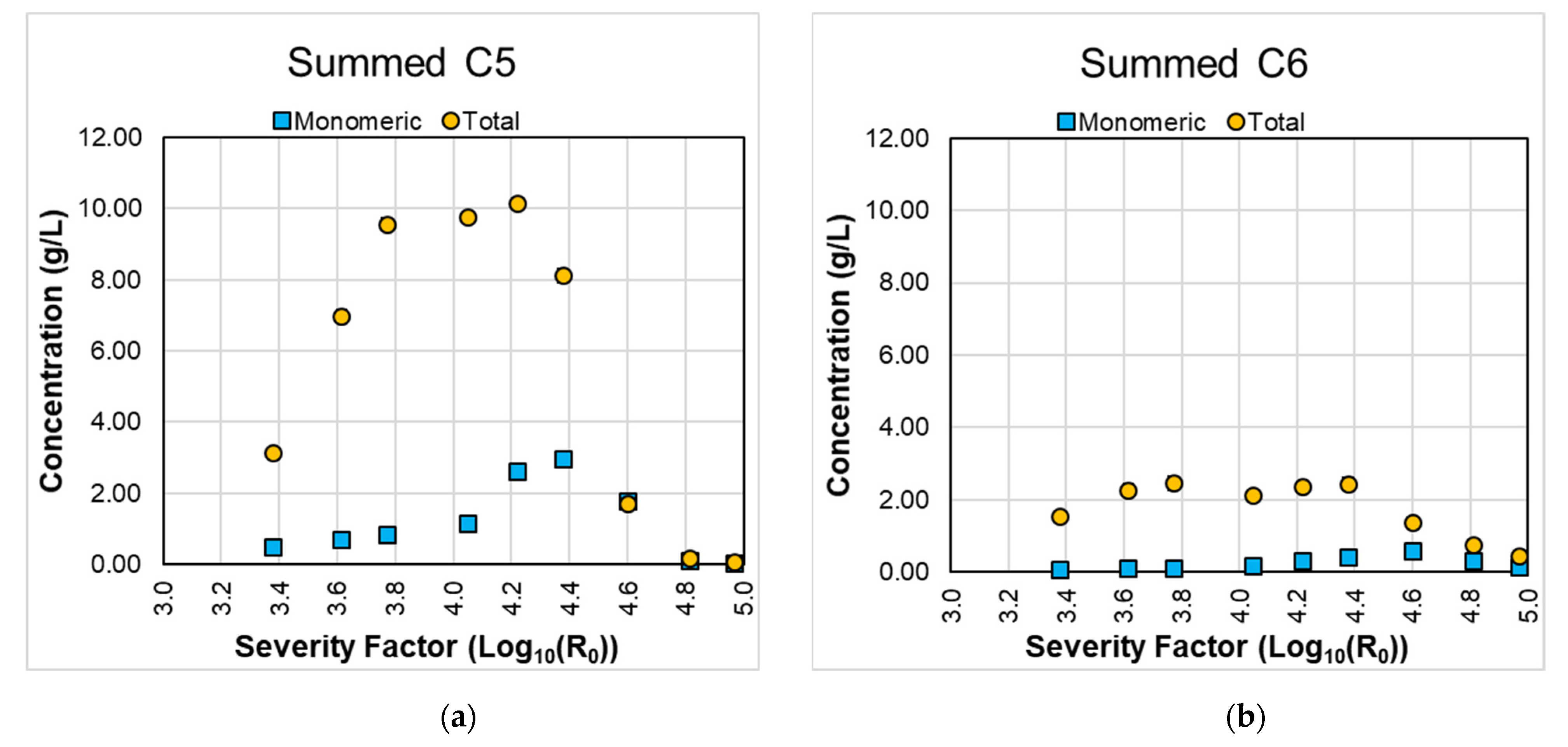 Integral Analysis of Liquid-Hot-Water Pretreatment of Wheat Straw ...