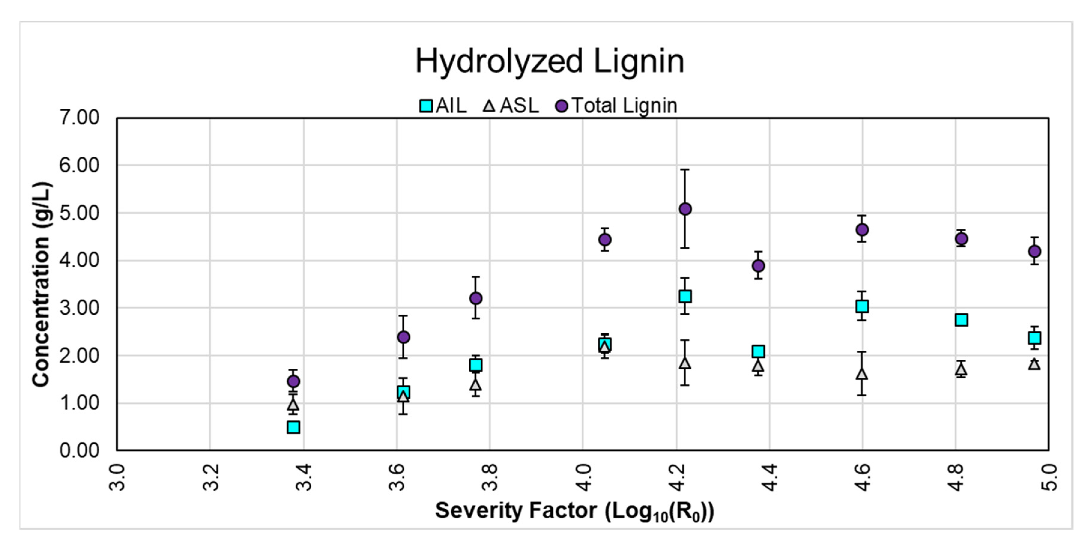 Integral Analysis of Liquid-Hot-Water Pretreatment of Wheat Straw ...