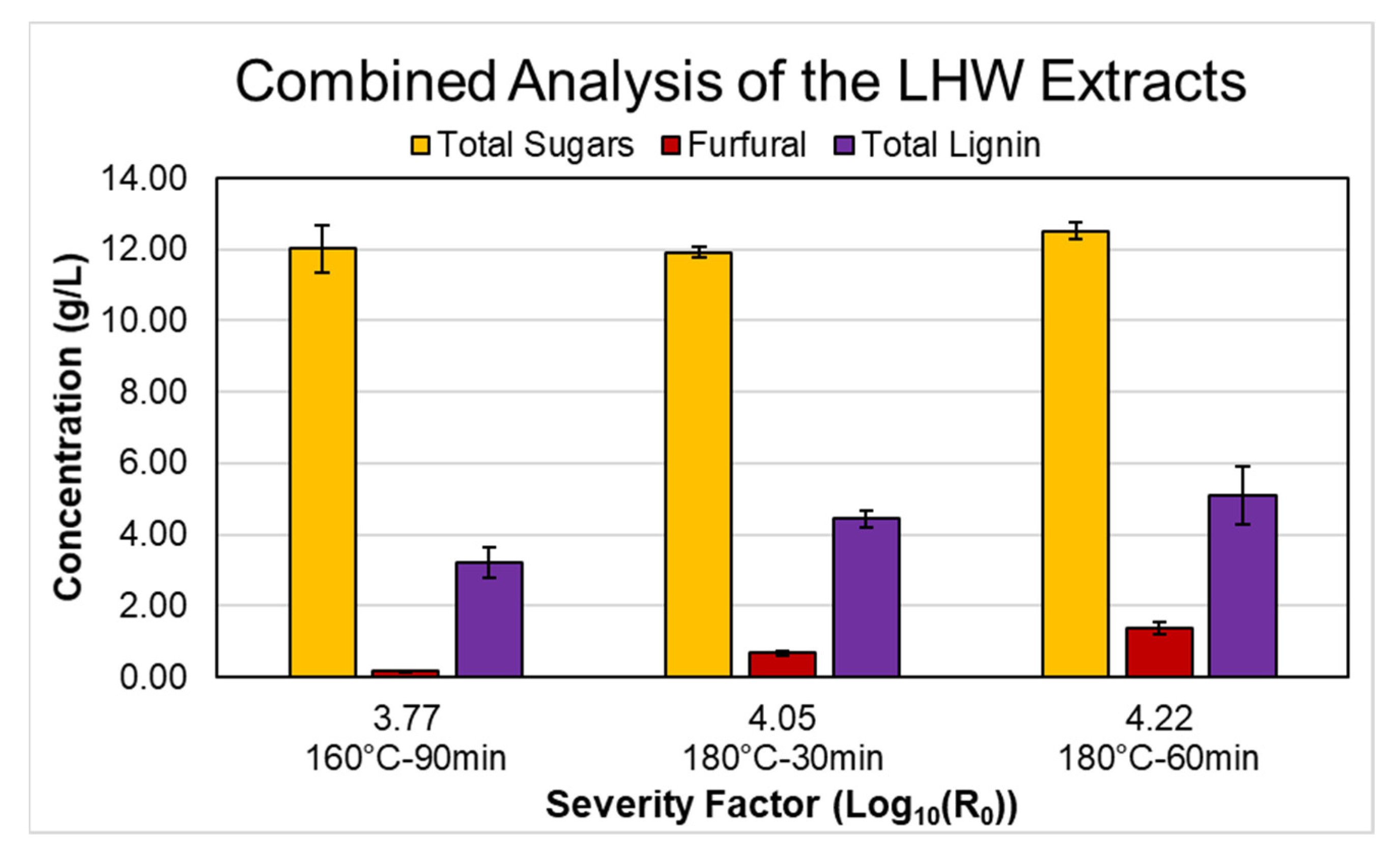 Integral Analysis of Liquid-Hot-Water Pretreatment of Wheat Straw ...