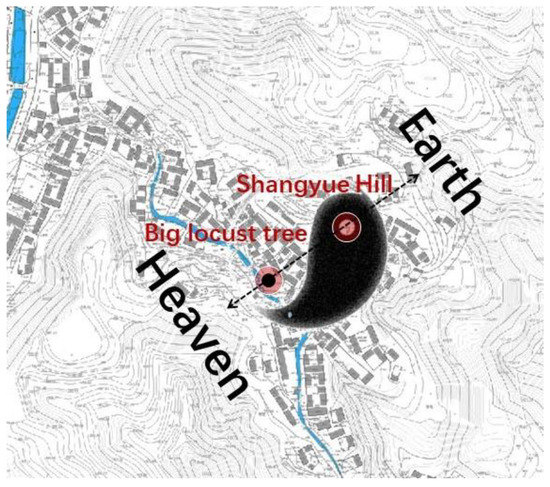 Study of the Landscape Pattern of Shuiyu Village in Beijing, China: A ...